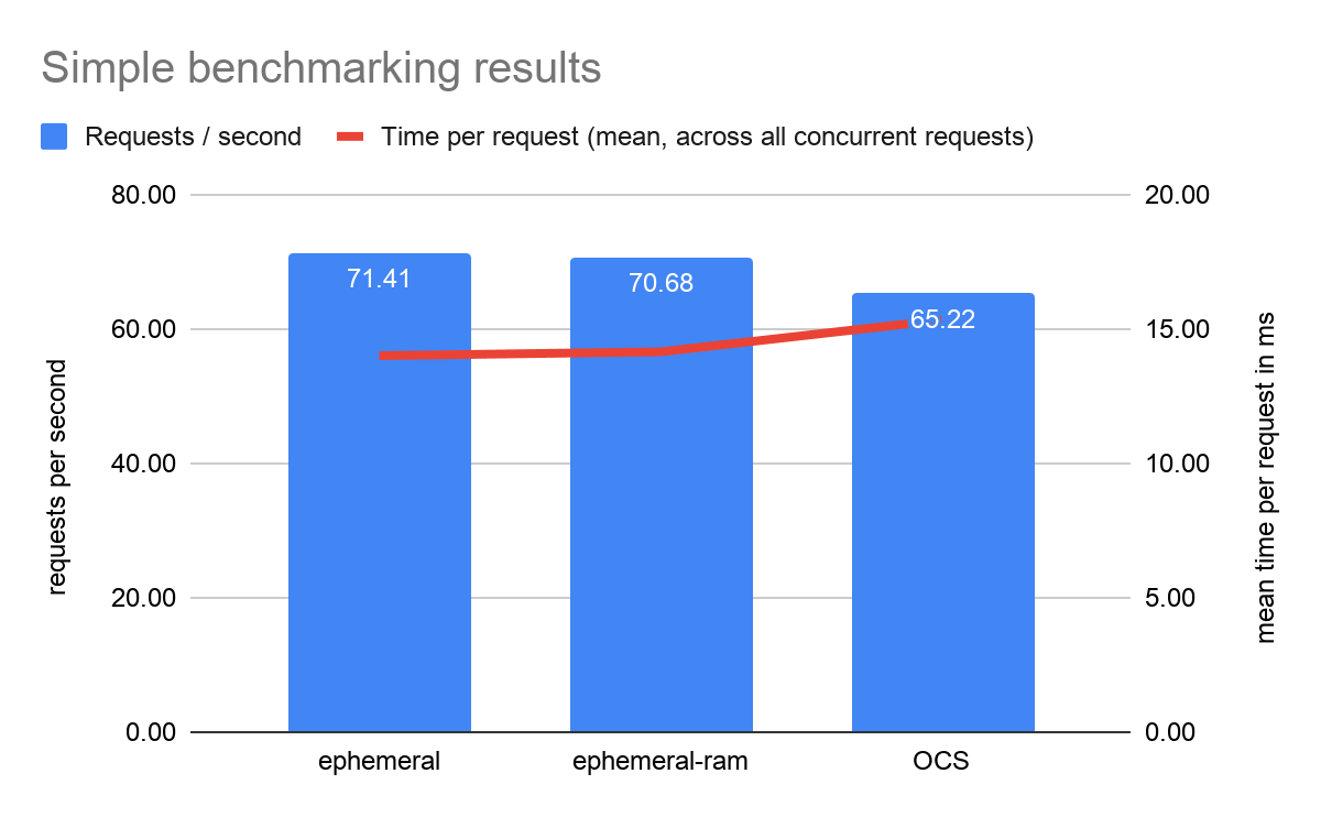 Workload Characterization: OpenShift Metrics with OpenShift Container Storage